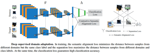 Domain Adaptation in Computer Vision: Everything You Need to Know