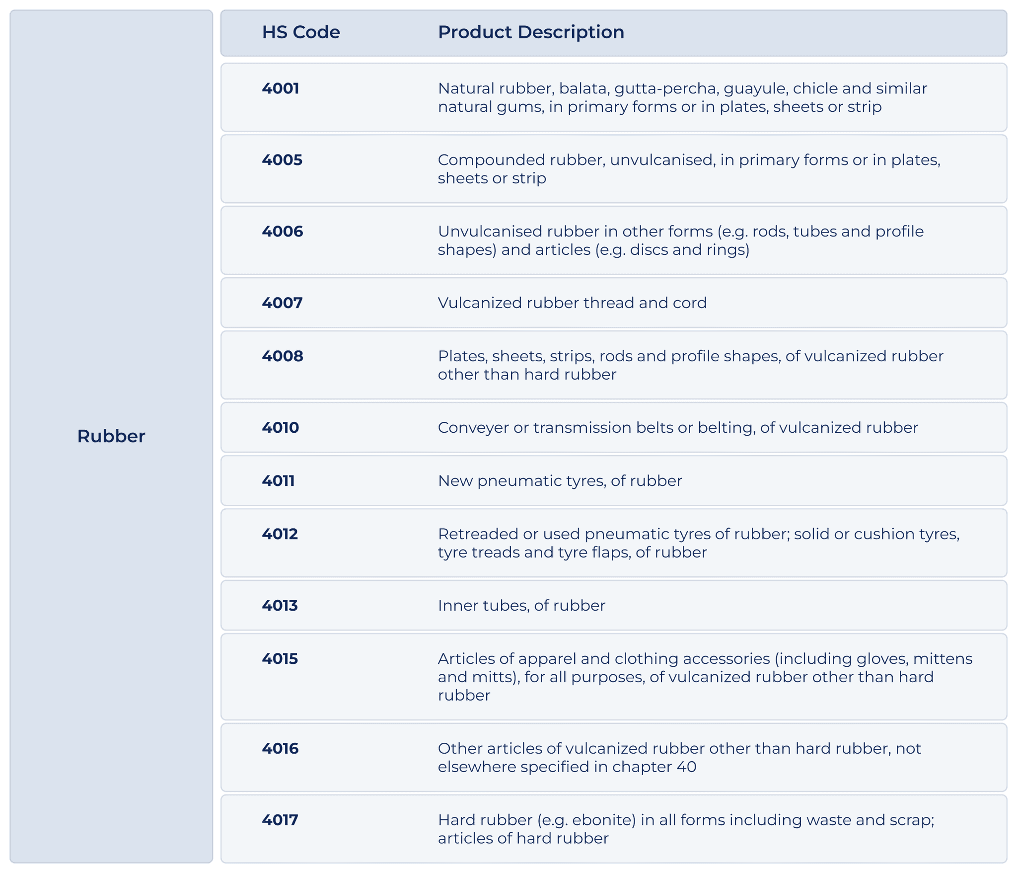 Determining If Your Product Falls Under EUDR Scope