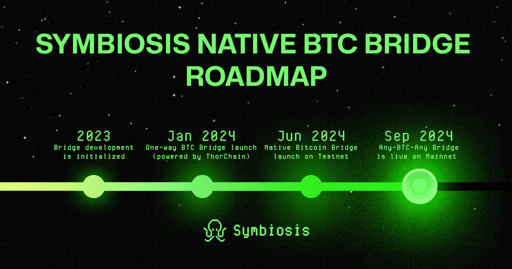 Symbiosis Goes Full Bitcoin - BTC Bridge is Here