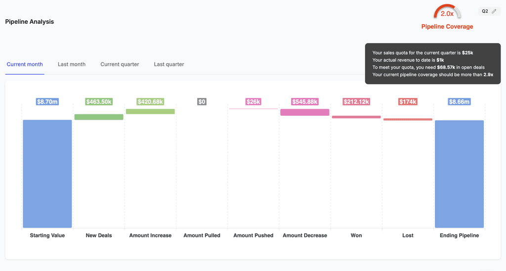 Pipeline Coverage Guide Definition Benchmarks Use Cases And Forecasting Tips