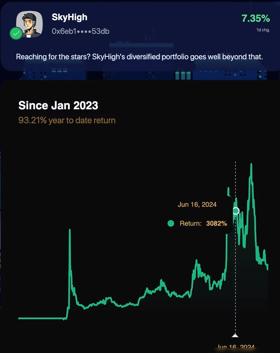 avo | AI Crypto Investing