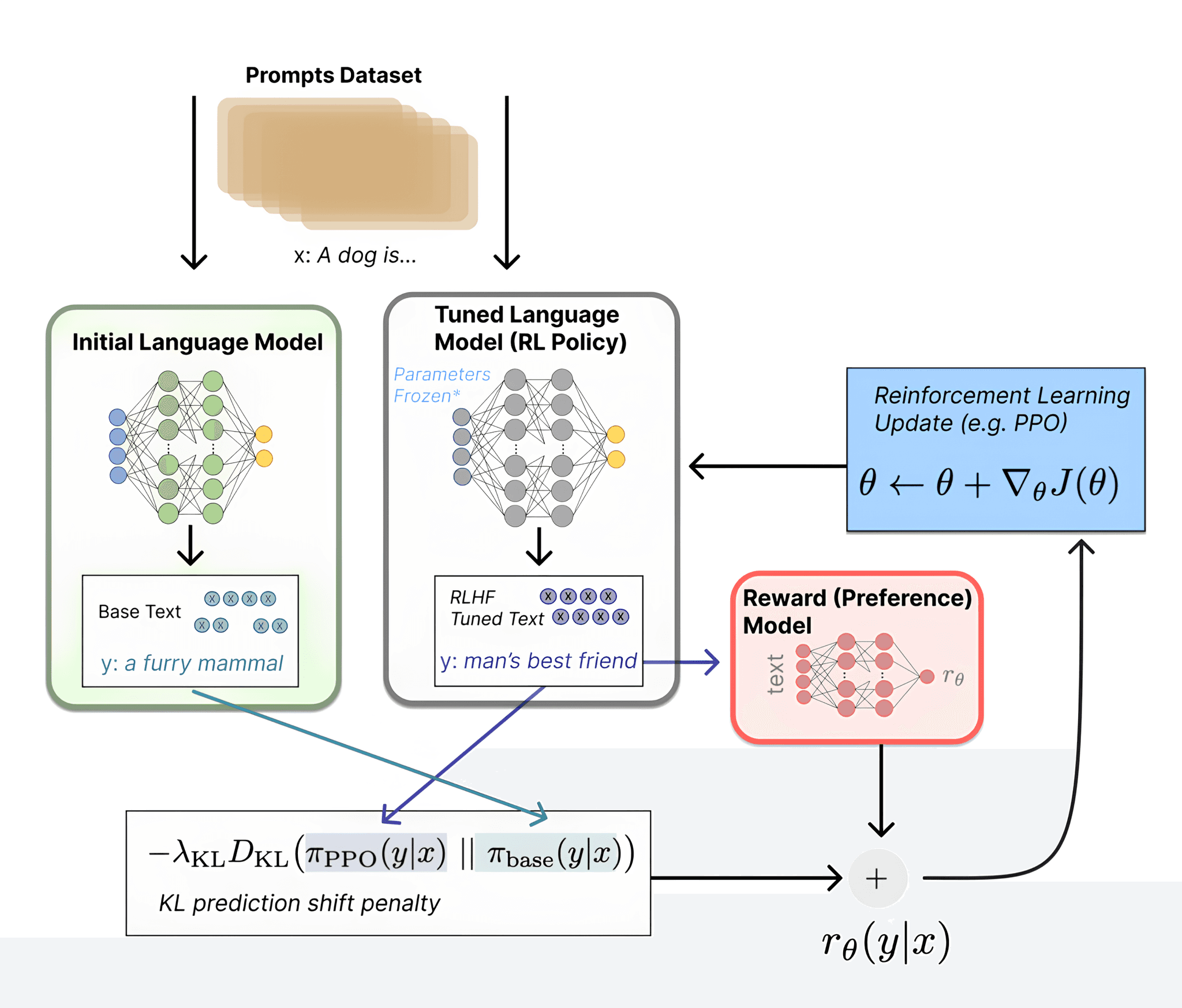 LLM-as-a-judge: can AI systems evaluate human responses and model outputs?