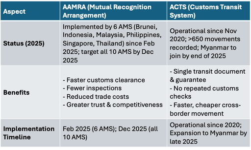 The 57th ASEAN Economic Ministers' (AEM) Meeting: Trade, Sustainability ...
