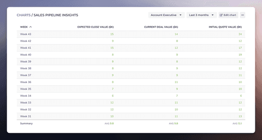 How to compare multiple metrics in a single chart? - Screenful Guide