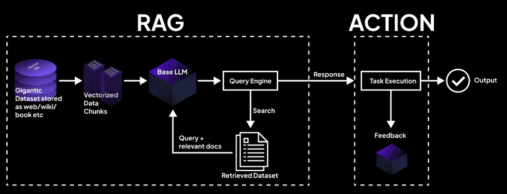 Mastering RAG Evaluation: Best Practices & Tools for 2025 | Generative ...