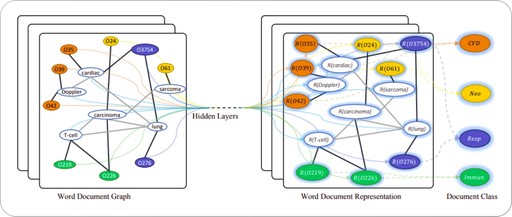 A Beginner’s Guide to Graph Neural Networks