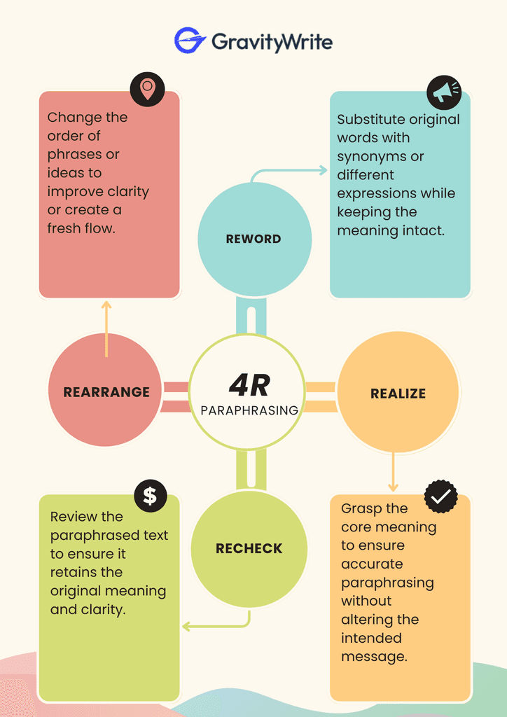 How to Paraphrase in 2025: Step-by-Step Guide & Examples!
