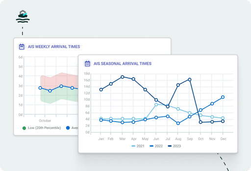 Manage Port Calls | Marcura | Port Call & Voyages