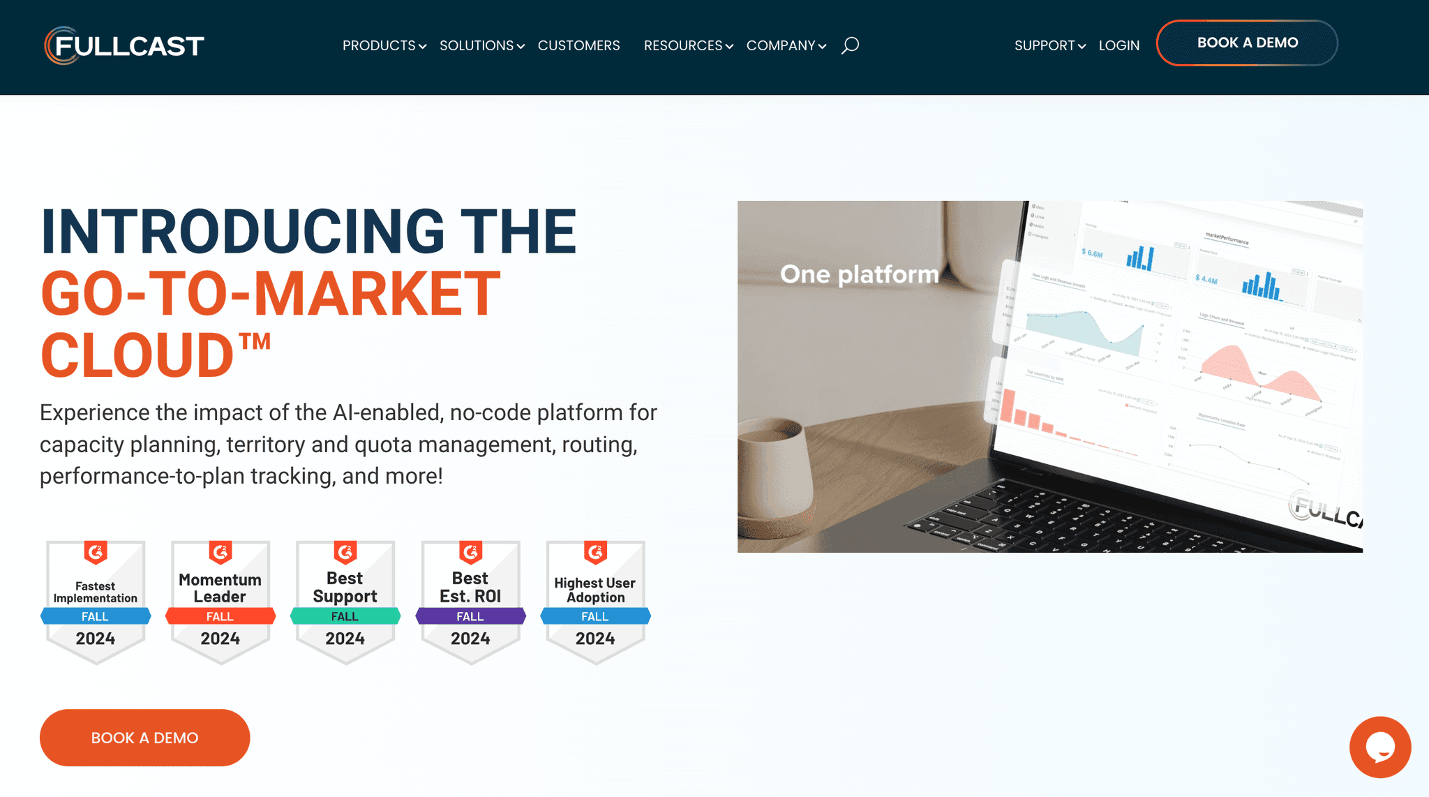 Sales Performance Management Tools – Top Solutions in 2025