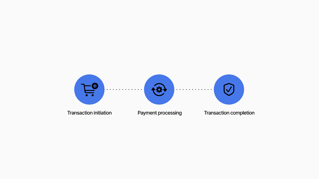 What is POS: Understanding point of sale systems | Mollie | Mollie