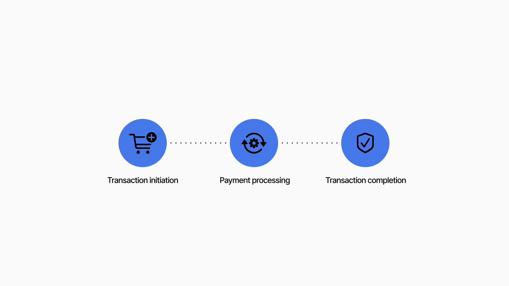 What is POS: Understanding point of sale systems | Mollie | Mollie