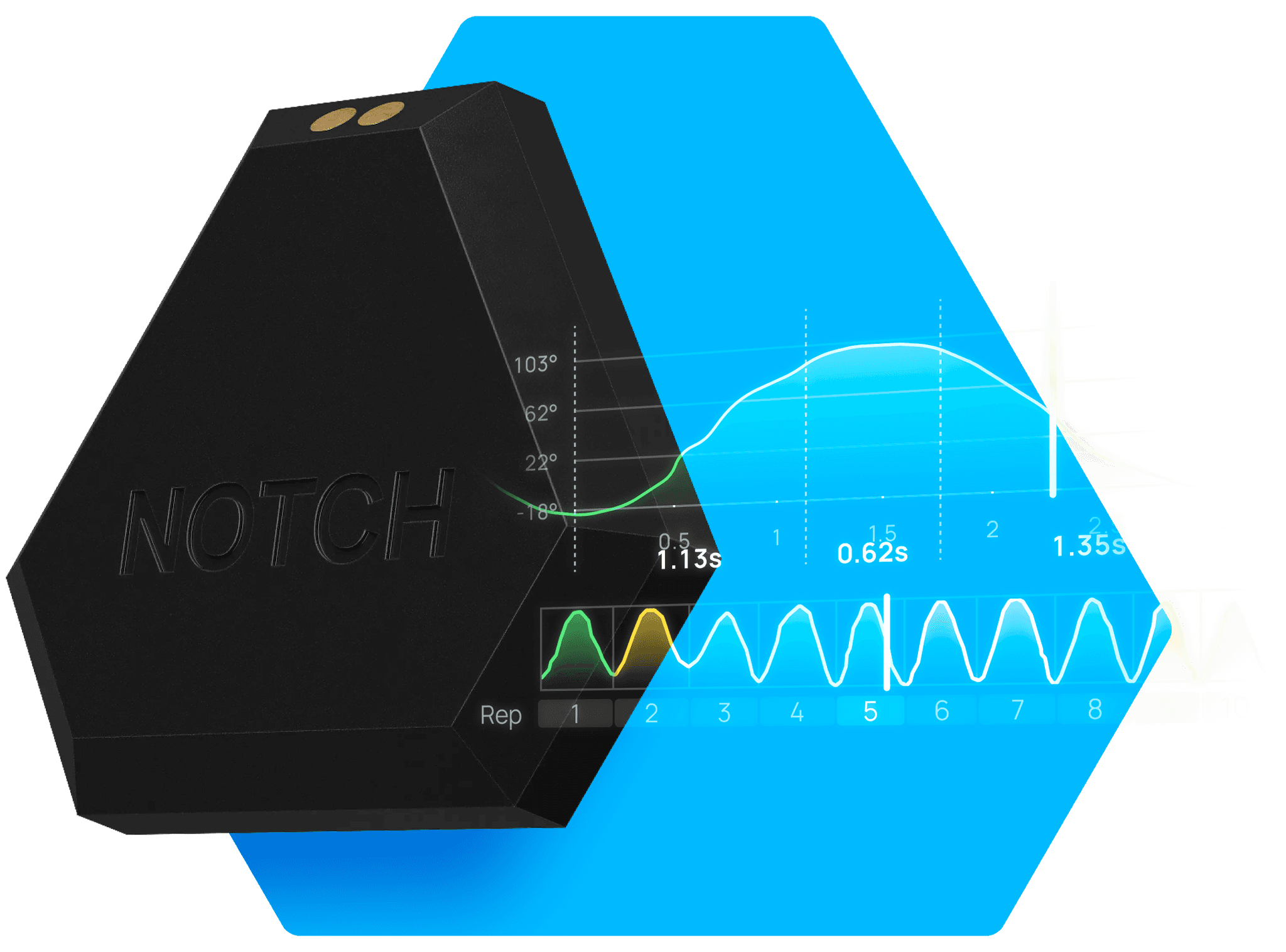 Notch Interfaces Inc.