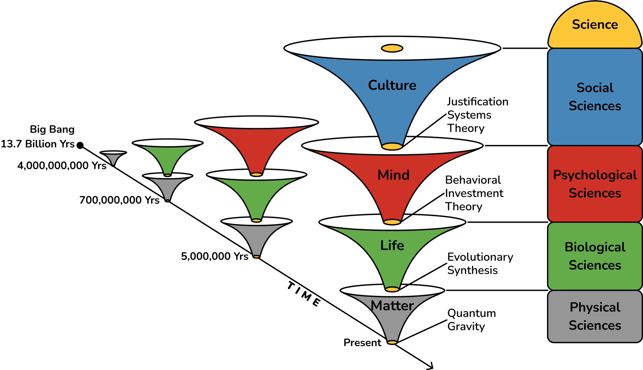 The Tree of Knowledge System - UTOK - The Unified Theory of Knowledge