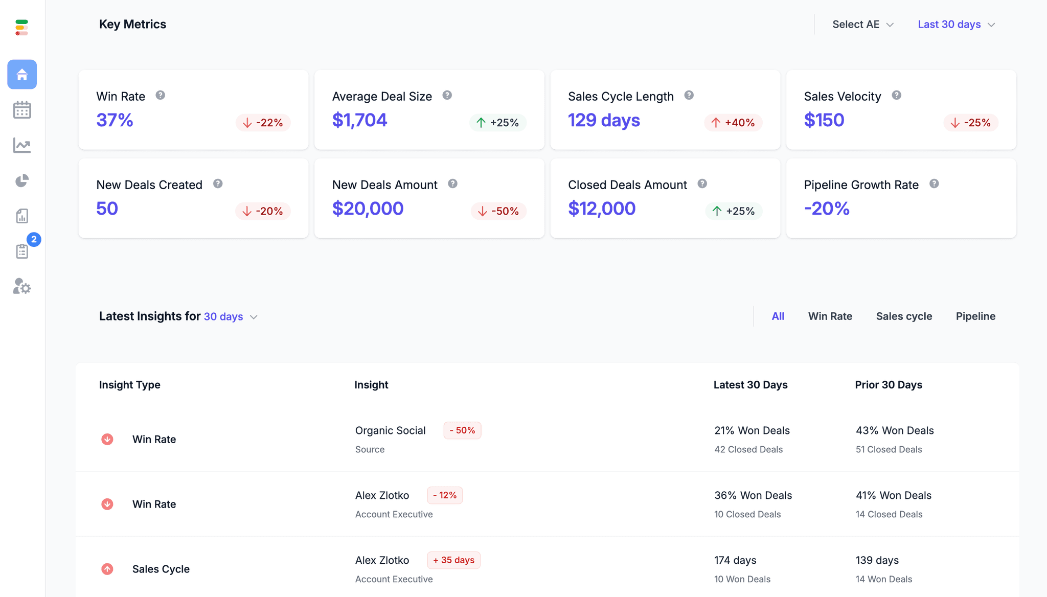 Sales Performance Management Guide: Strategy, Tools, and Best Practices