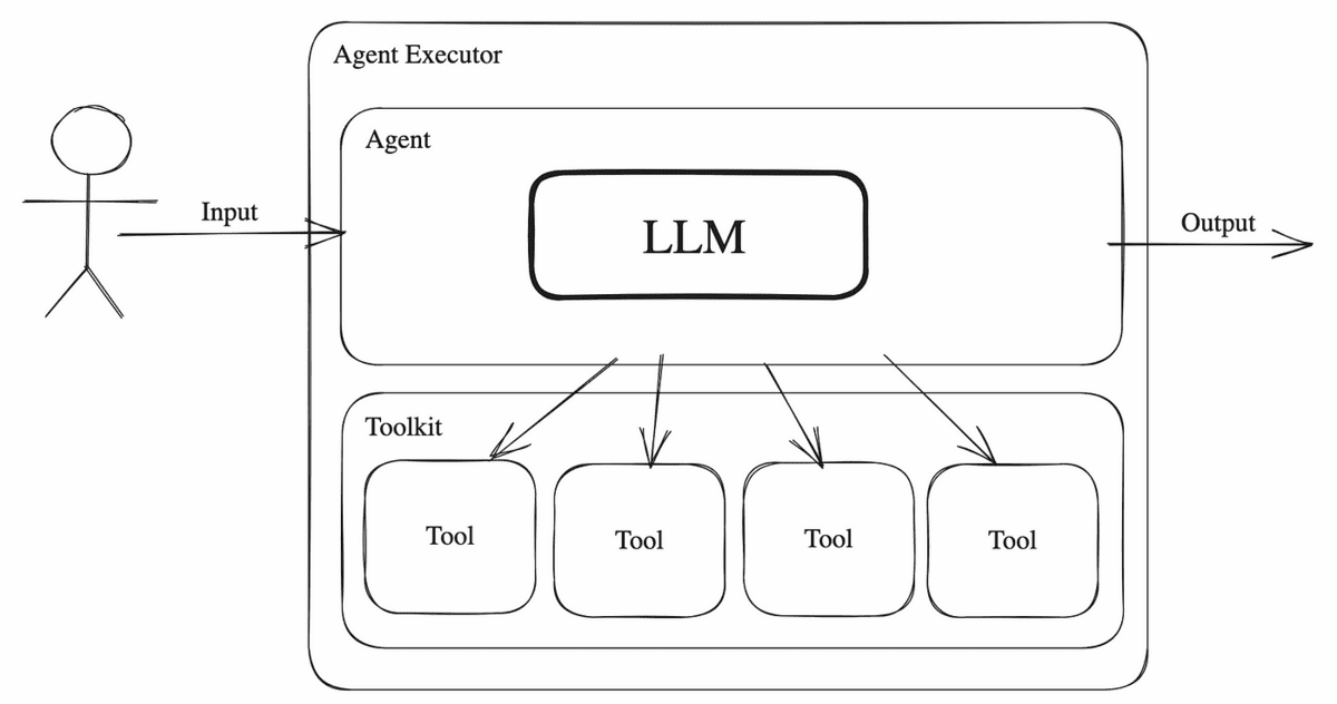 15 Best LLM Tools for AI Product Development [2025 Guide] | Generative ...