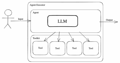 15 Best LLM Tools for AI Product Development [2025 Guide] | Generative ...