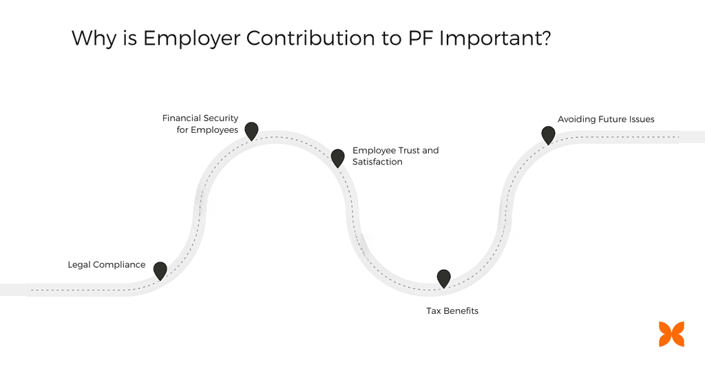 How to Calculate Employer’s PF Contribution Accurately