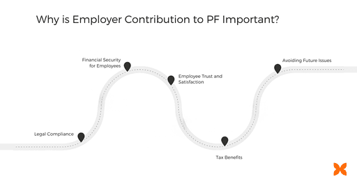 How to Calculate Employer’s PF Contribution Accurately