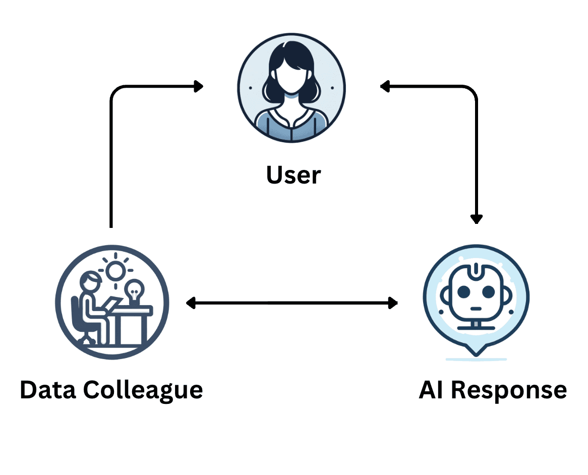 Brewit - AI-Powered Analytics