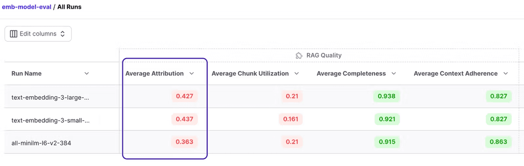 Mastering RAG: How to Select an Embedding Model
