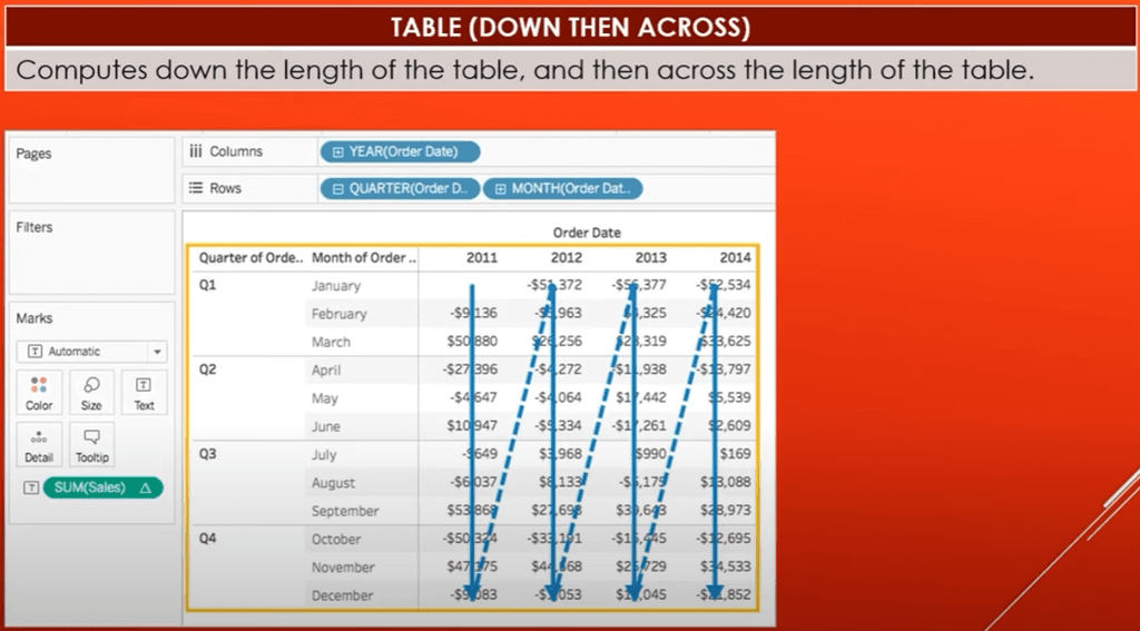 Tableau: Table Calculations