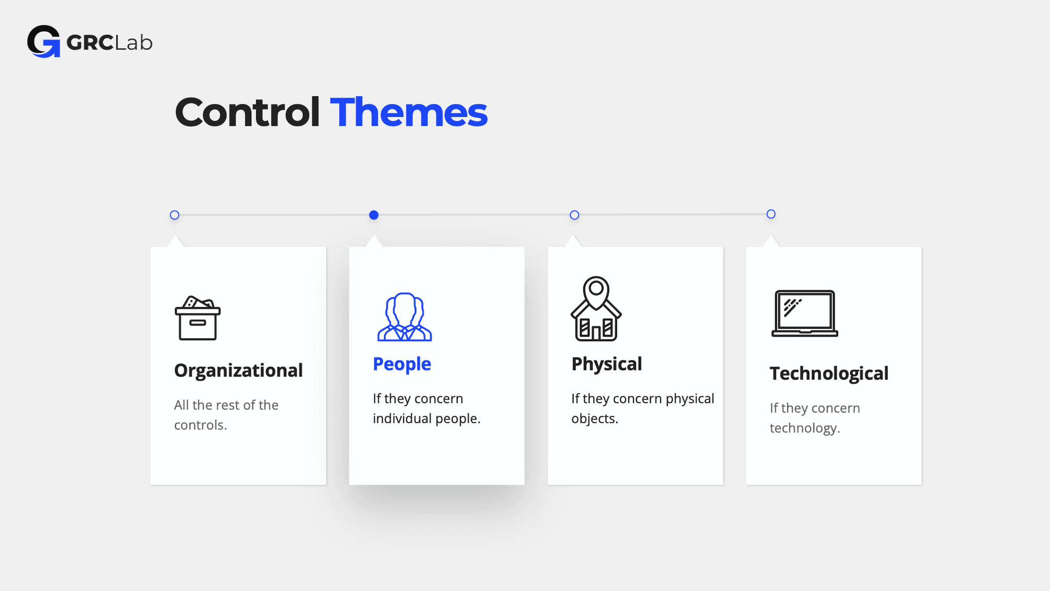 ISO 27001 Documentation: People Controls