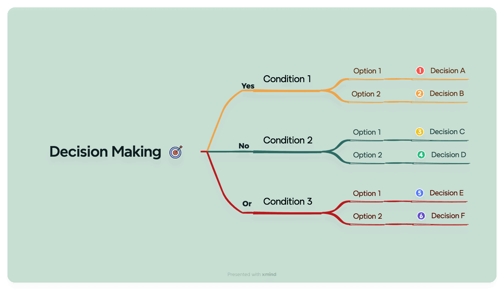 Creating Effective Decision Trees: A Comprehensive Guide with Templates