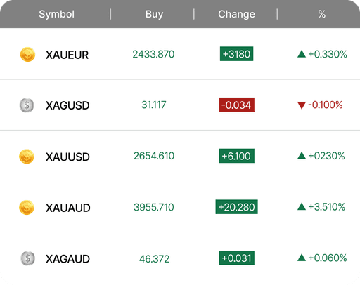 BullTrading - The best of quantitative trading