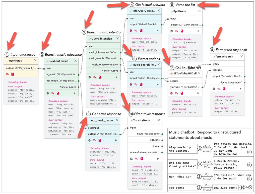 Prompt Chaining vs Chain-of-Thought Prompting - AI at work for all ...