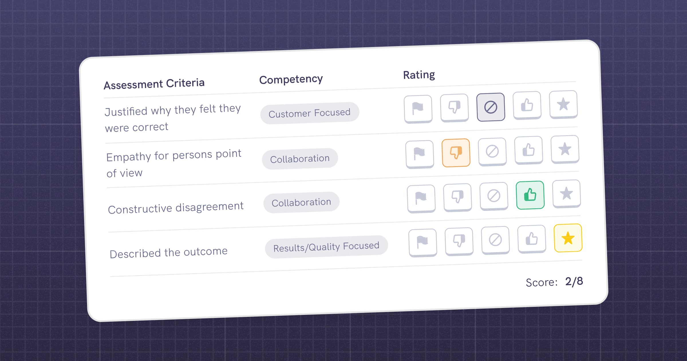 How to Create an Interview Scorecard