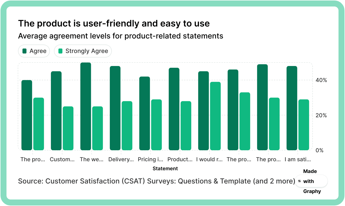 Best Free Likert Scale Graph Generator Online