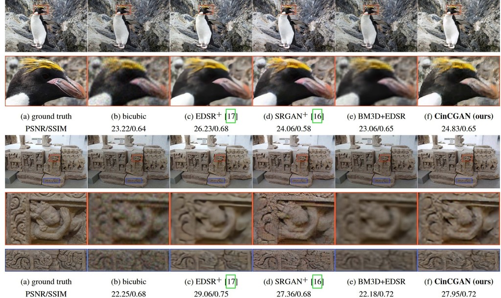 Deep Learning for Image Super-Resolution [incl. Architectures]