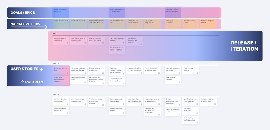 User story mapping intro and basics - StoriesOnBoard
