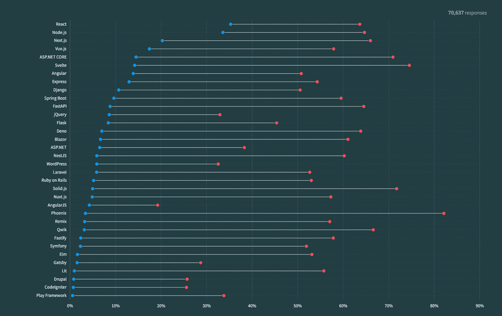 The State of Vue.js Report 2025 | Co-created with Vue & Nuxt Core Teams