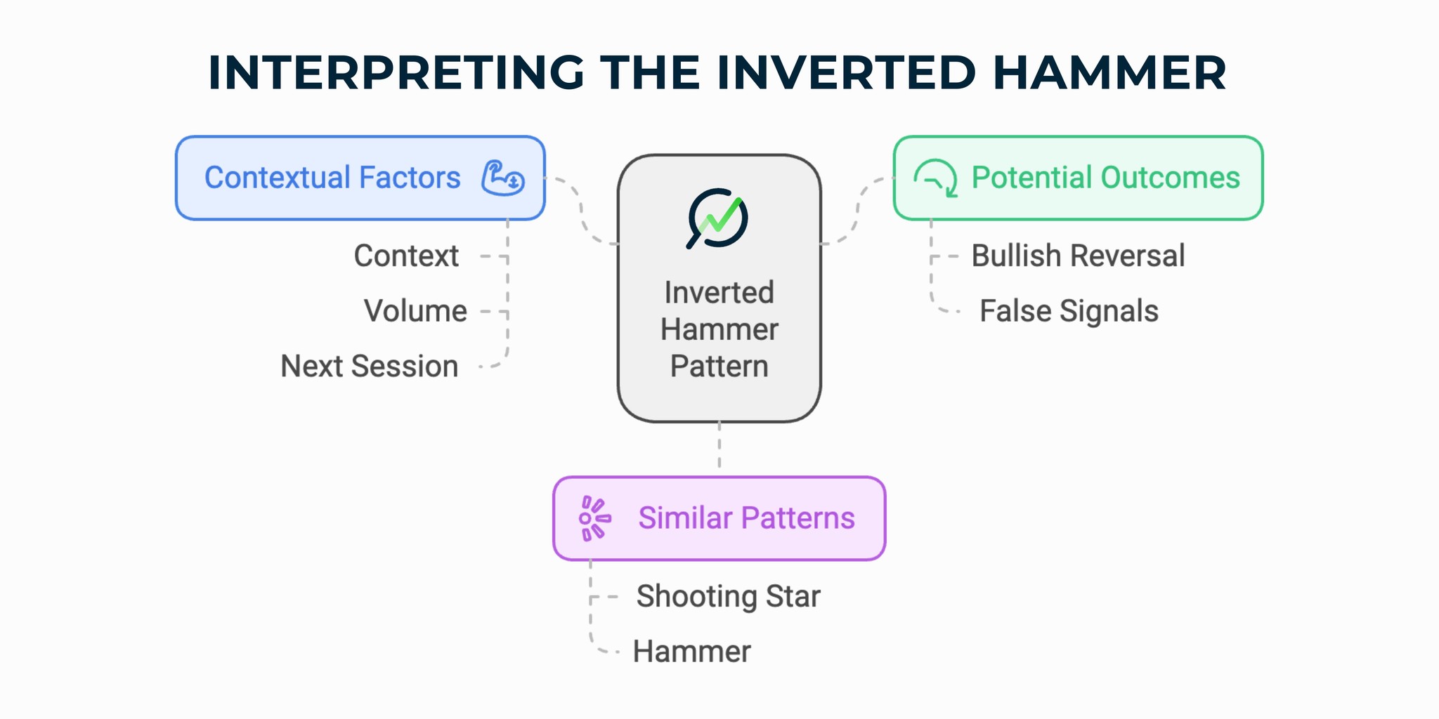 Inverted Hammer Candlestick Pattern | (EXAMPLES and GUIDE)