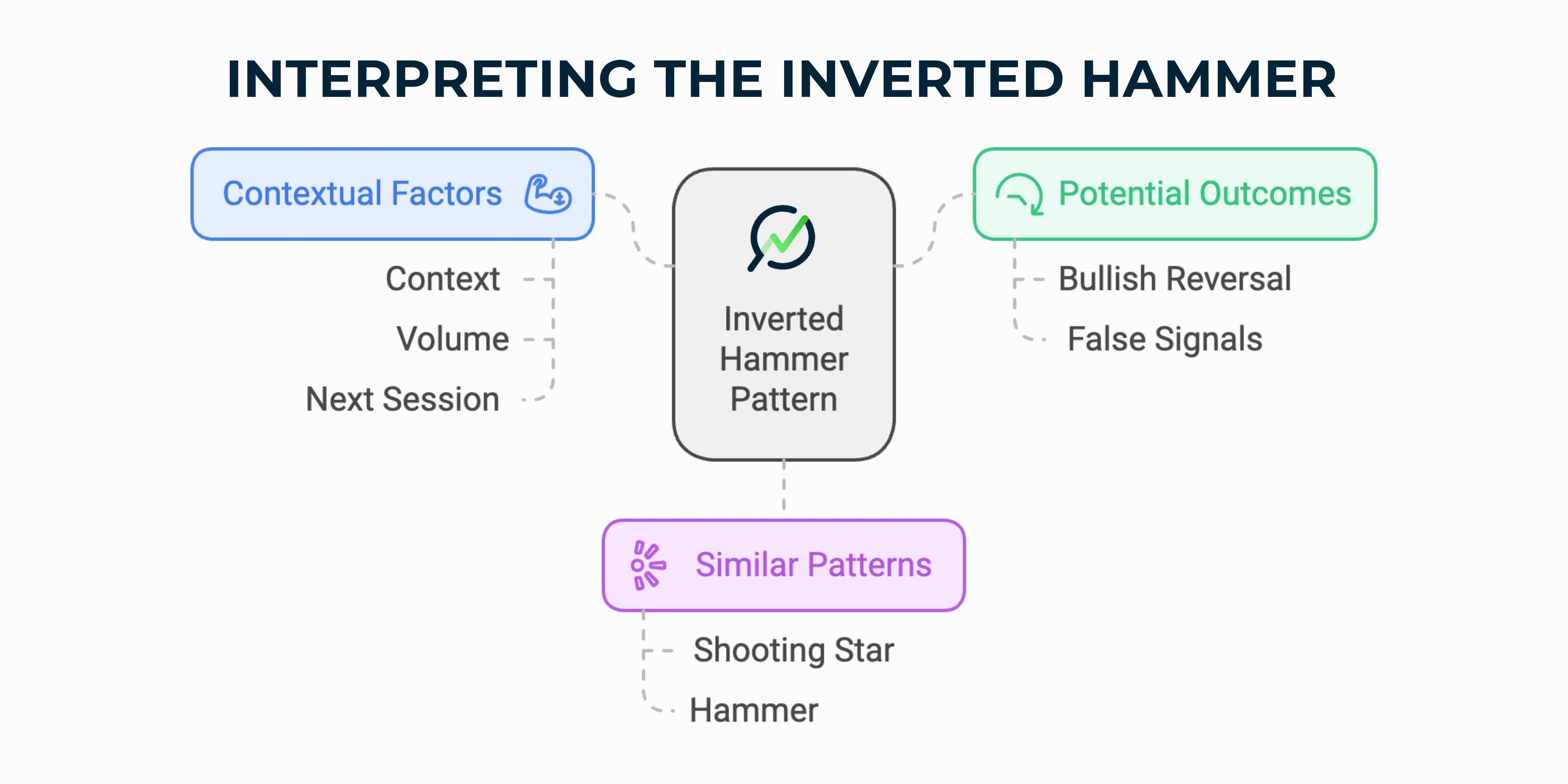 Inverted Hammer Candlestick Pattern | (EXAMPLES and GUIDE)