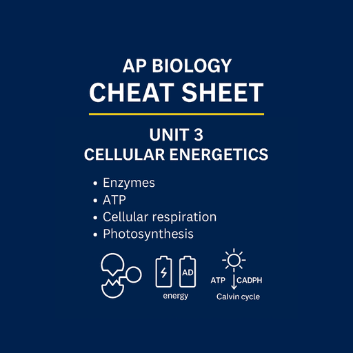 Free One-Page ACT Math Formula Sheet | Printable PDF