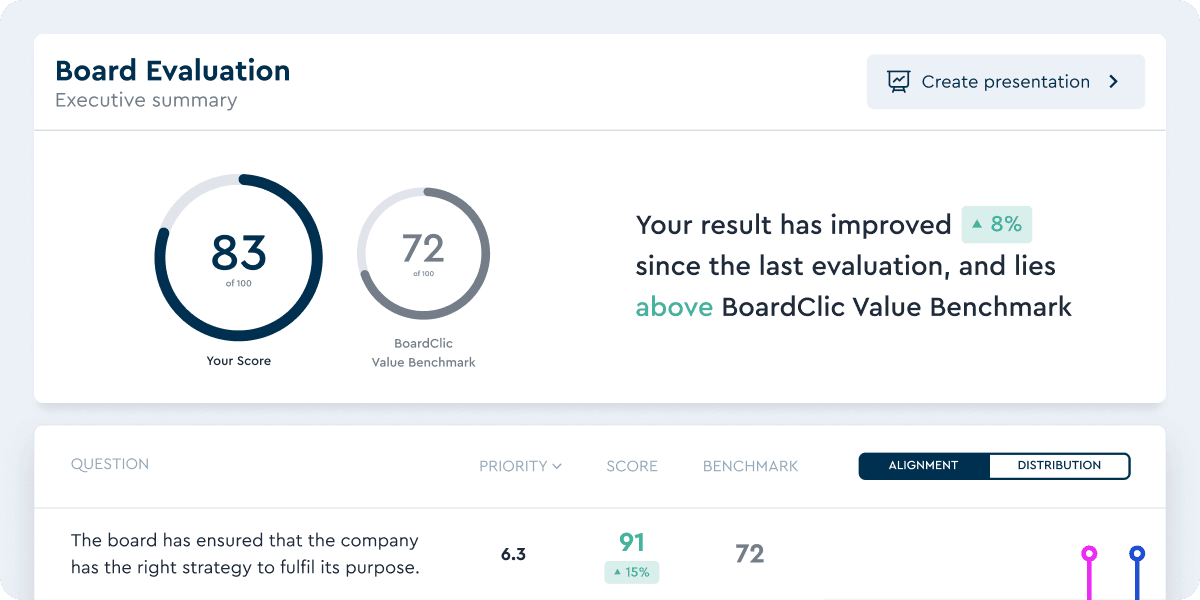 BoardClic: Enhance Board Performance with Digital Reviews & Insights