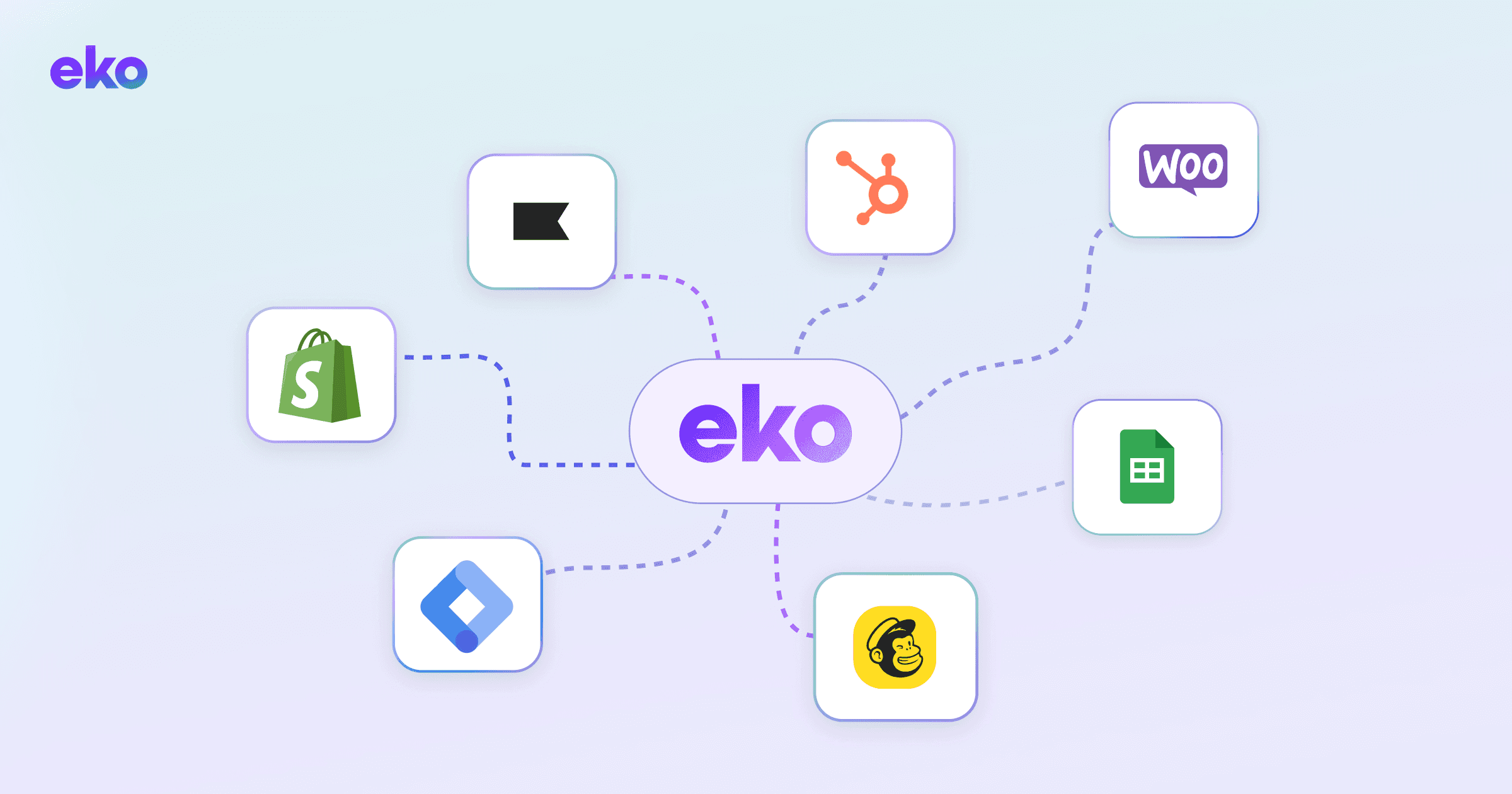 Integrations | eko Media Creation Suite
