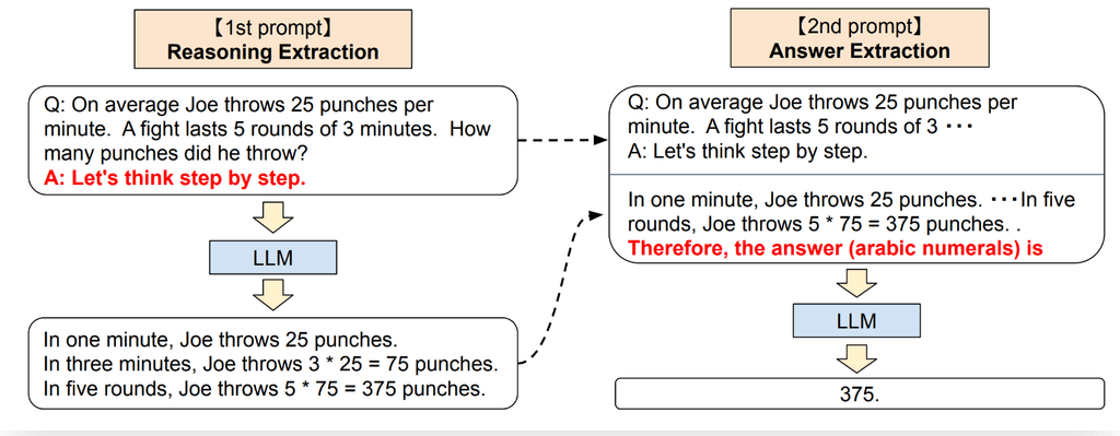 Reasoning in large language models: a dive into NLP logic