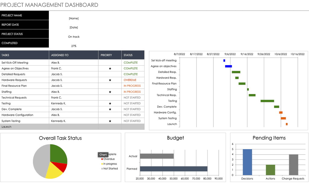 How to Create an Interactive Dashboard in Excel? [Free Templates Included]
