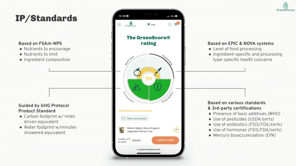 GreenChoice: Dietary, Nutrition & Sustainability Data for Food