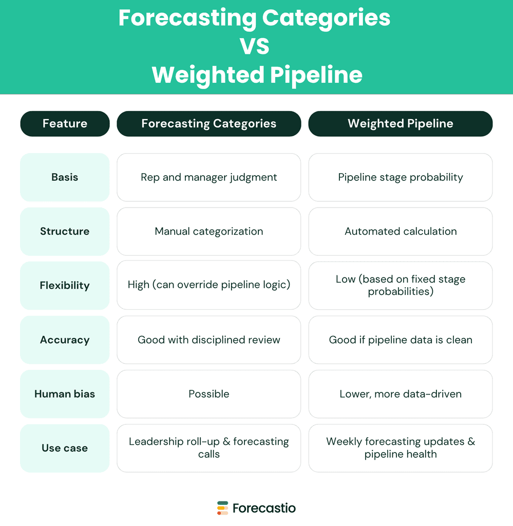 Pipeline Forecasting: The Complete Guide for B2B Sales Teams