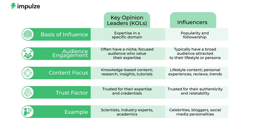 What are KOLs And How to Work With Them