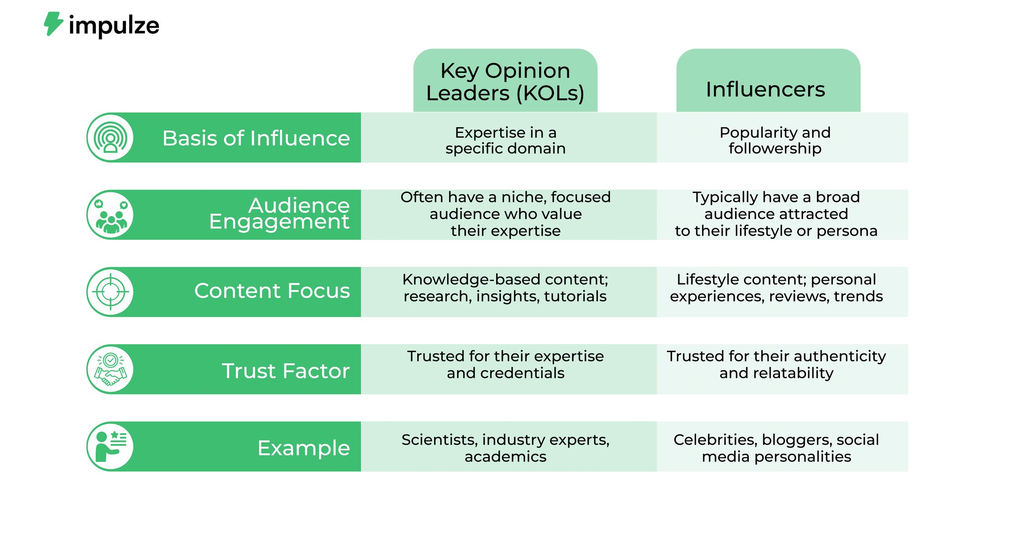 What are KOLs And How to Work With Them