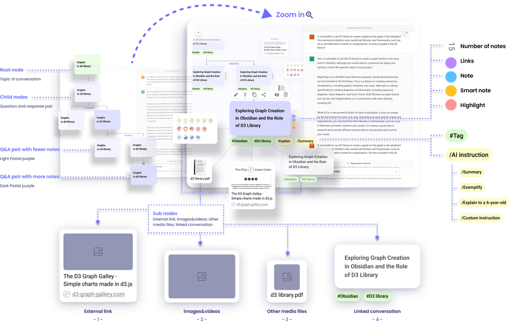 ChatWise - LLM-Powered Personal Knowledge Management System