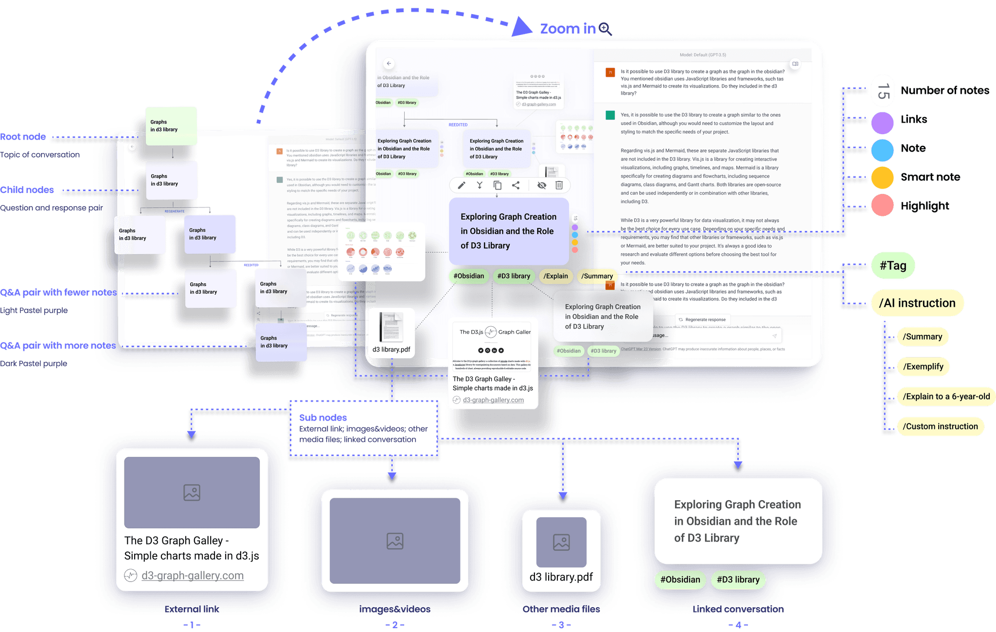 ChatWise - LLM-Powered Personal Knowledge Management System