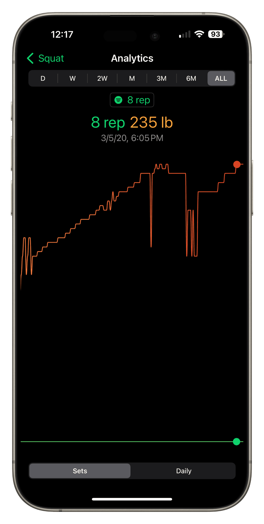 Setgraph: The Best Workout Tracker & Log App