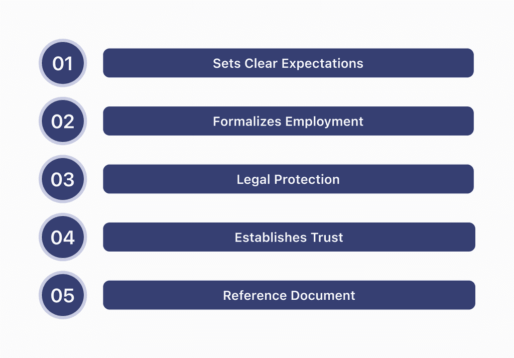 Appointment Letter Format: Key Elements & 7 Free Templates