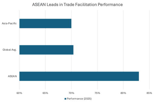 The 57th ASEAN Economic Ministers' (AEM) Meeting: Trade, Sustainability ...